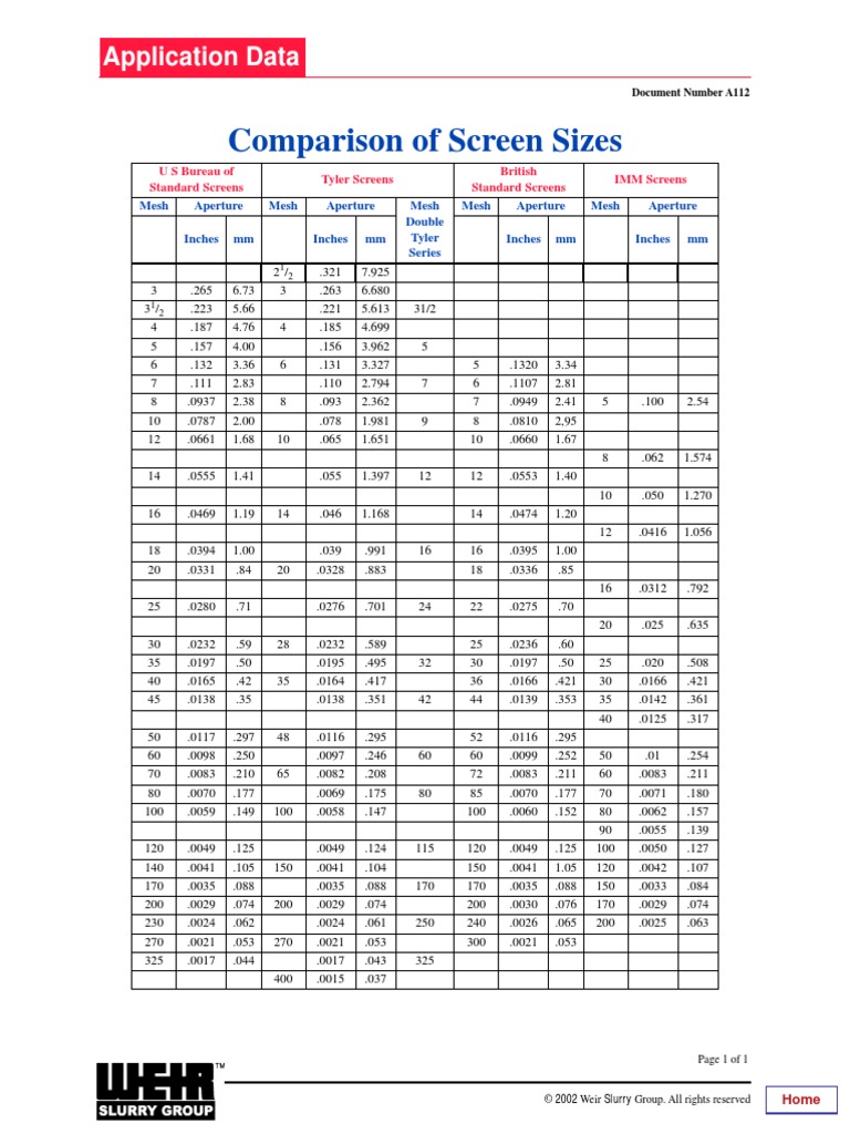 A112 Comparison of Screen Size | PDF