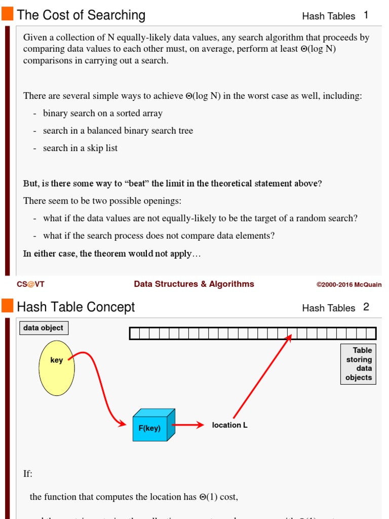 The Cost of Searching: Hash Tables | Download Free PDF | Applied Mathematics | Algorithms And ...
