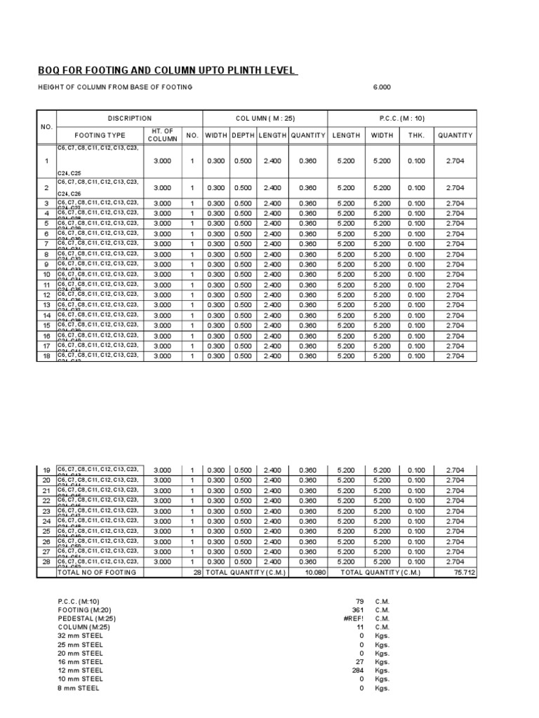 Boq Column From 1.2mt To 7.2 | PDF | Nature