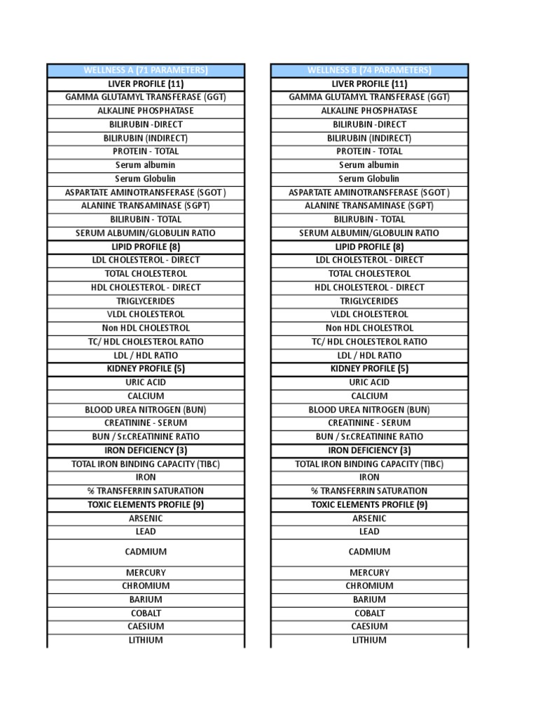 Thyrocare Wellness Profiles | PDF | Cholesterol | White Blood Cell