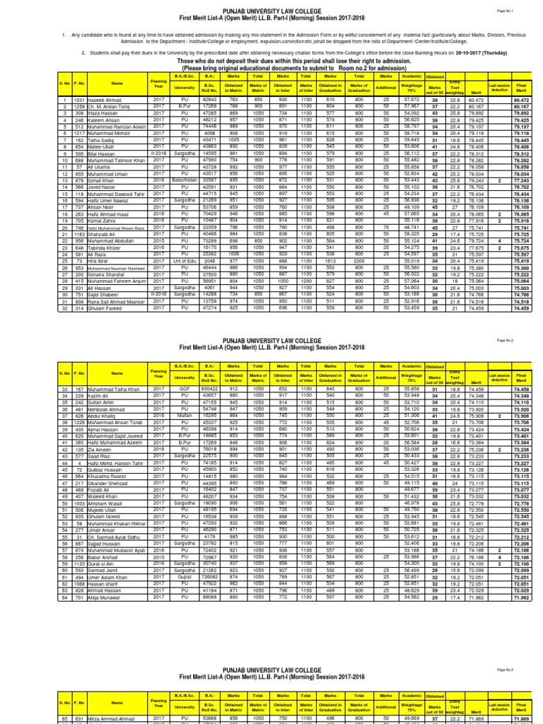 First Merit List A 2017-2018 | PDF | Pakistan | Violence