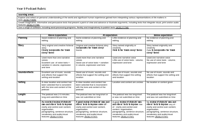 Year 9 Podcast Rubric | PDF | Narrative | Narration