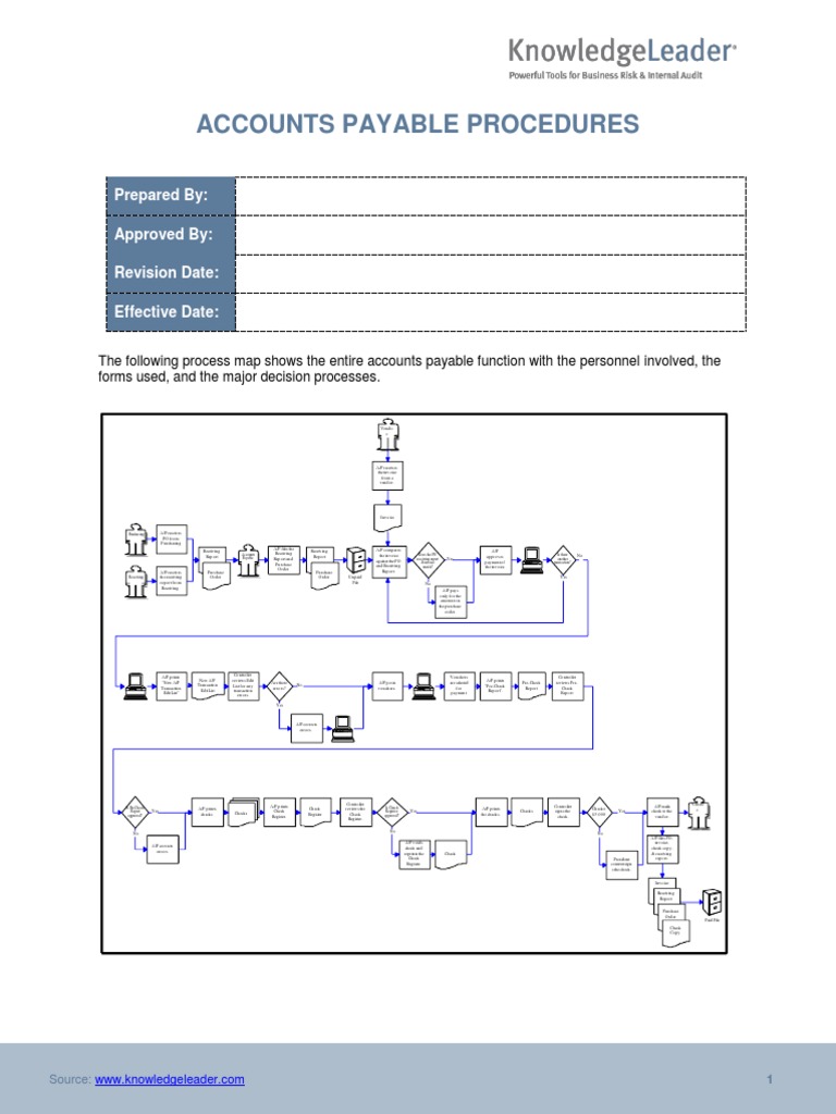 Accounts Payable Procedures | PDF | Accounts Payable | Voucher