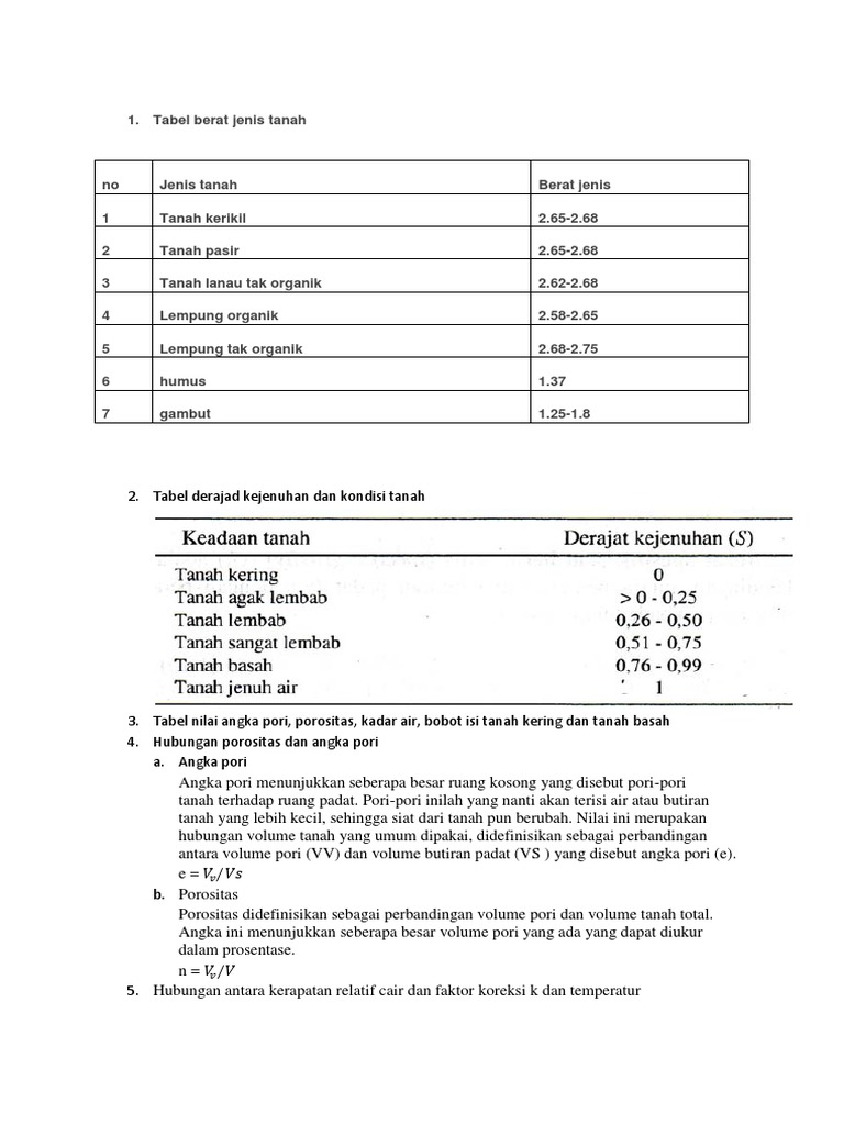 Tabel Berat Jenis Tanah | PDF