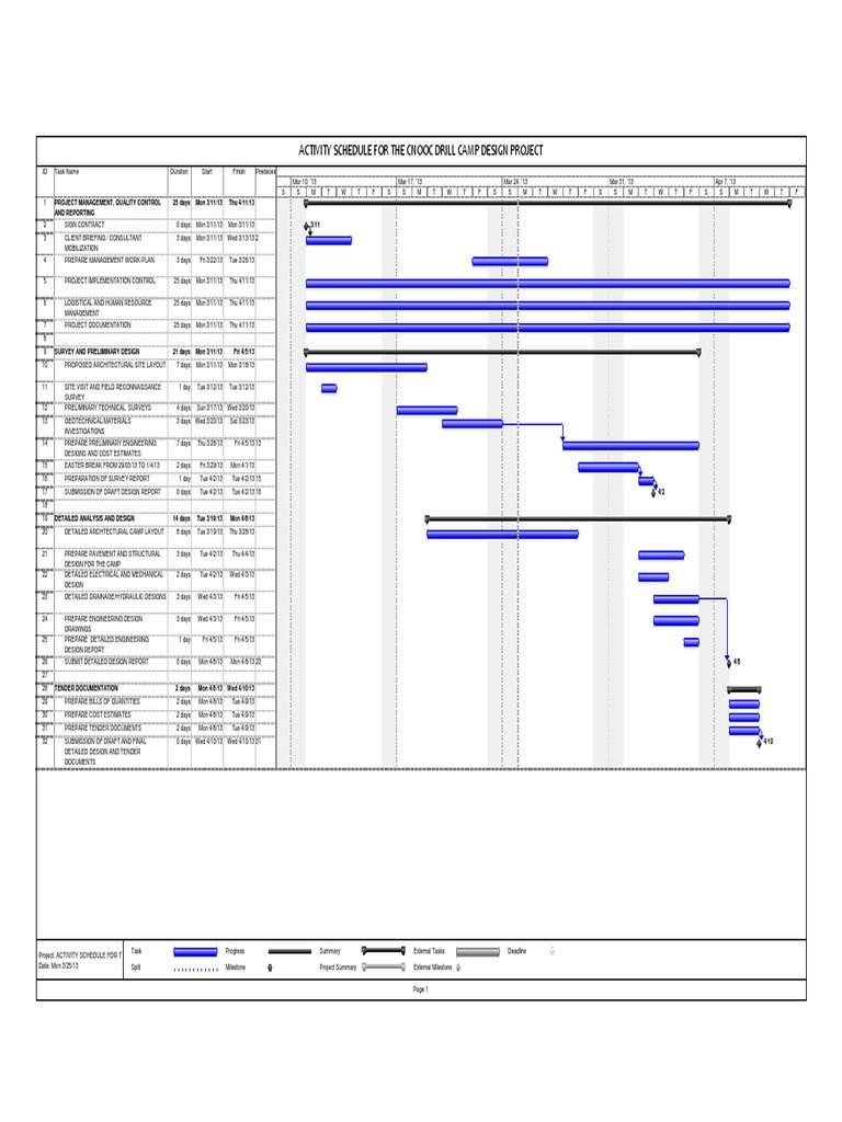 Microsoft Office Project - ACTIVITY SCHEDULE Revised | PDF ...