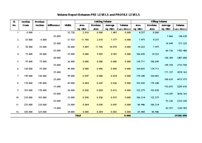 Volume Report Between PRE LEVELS and PROFILE LEVELS | PDF | Nature