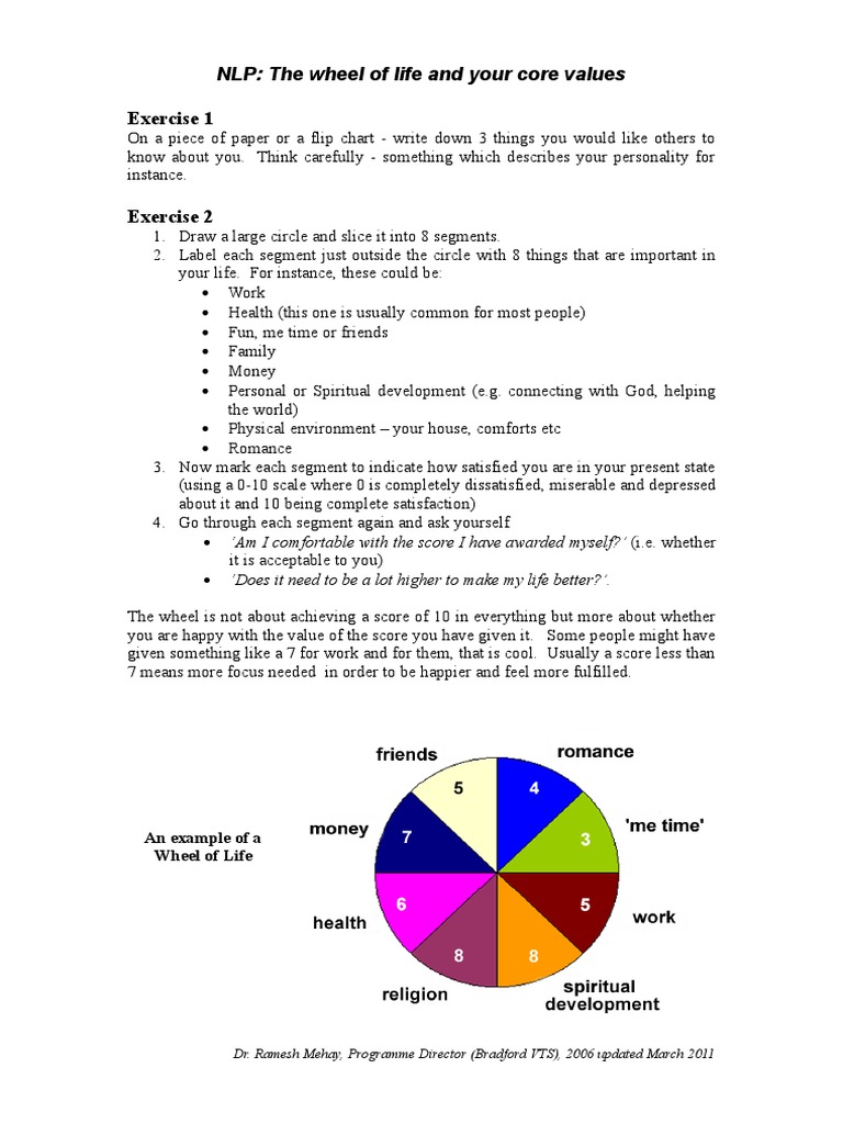 Core Values and Life Wheel Exercise | PDF | Value (Ethics) | Contentment