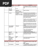 Lab Value Cheat Sheet | PDF | Creatinine | Kidney