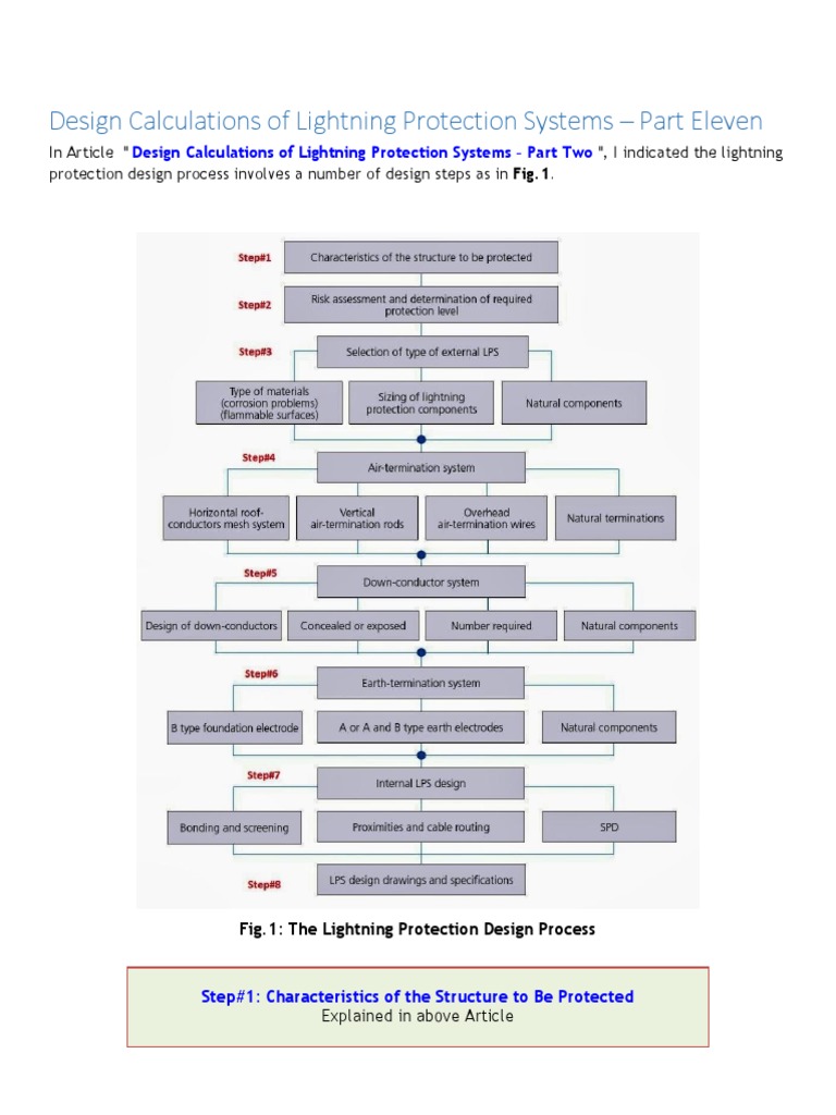 LPS 11 | PDF | Electrical Conductor | Transformer