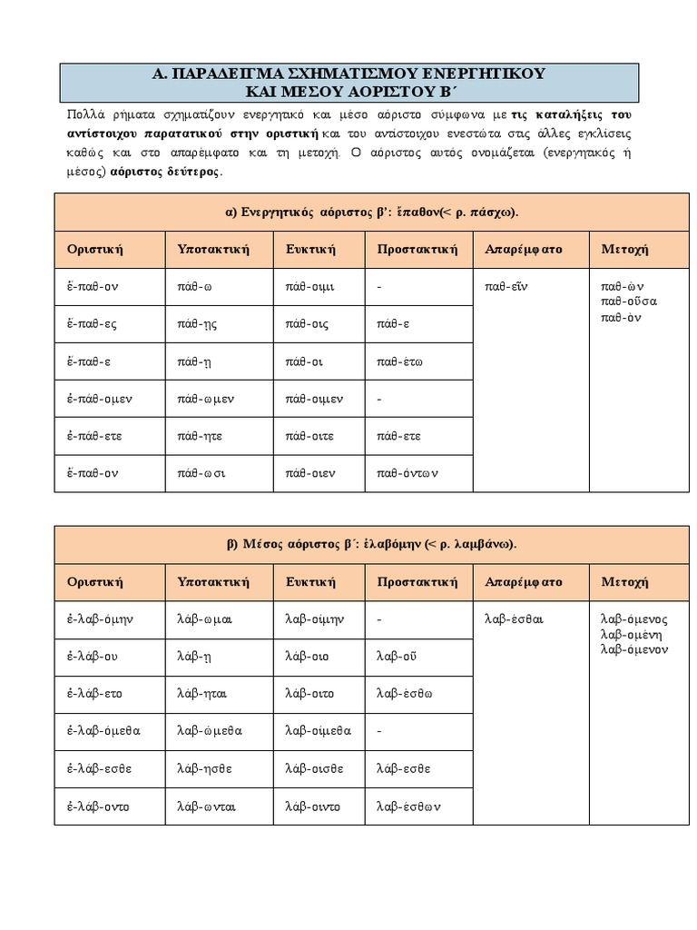 ΑΟΡΙΣΤΟΣ Β | PDF