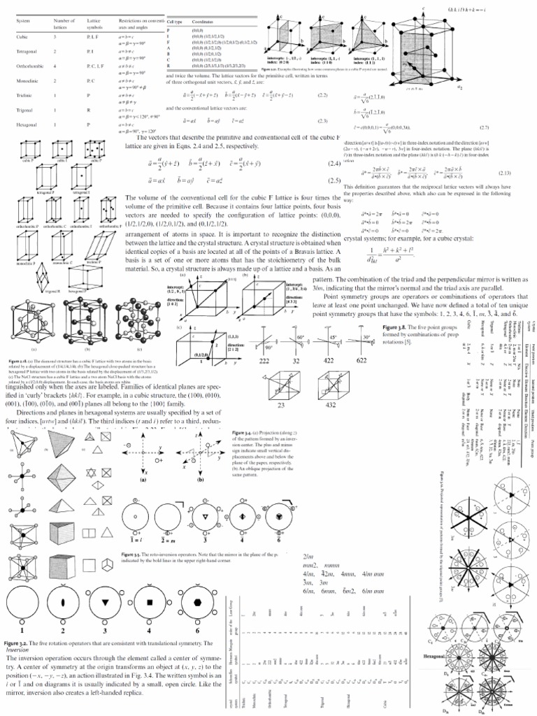 Cheat Sheet For Structures of Materials | PDF