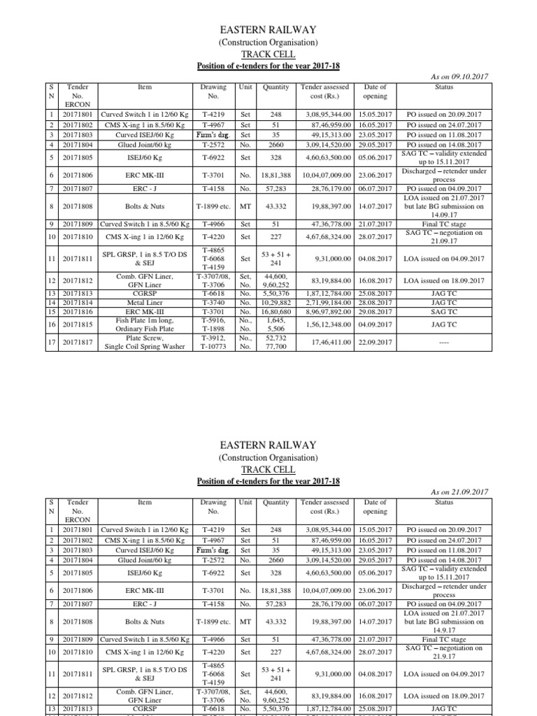 Position of E-Tenders For The Year 2017-18..... | PDF