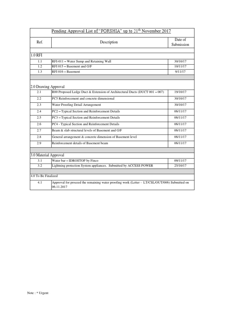 Pending Approval List for PORSHIA Project | PDF | Technology & Engineering