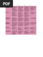 DRRR Culminating Performance Task Part A | PDF | Disaster Risk ...