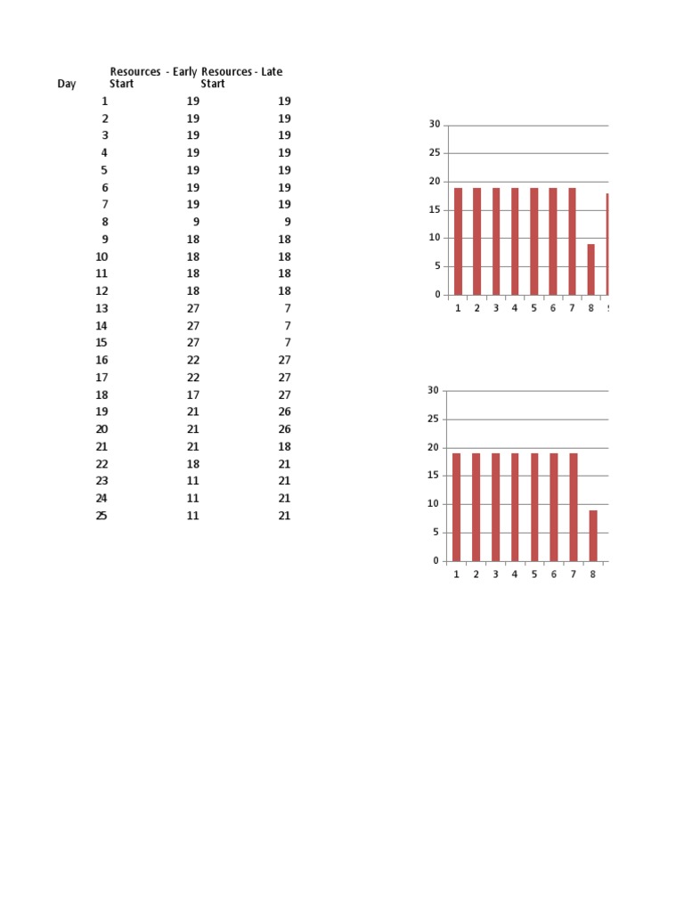 CPM Assignment | PDF