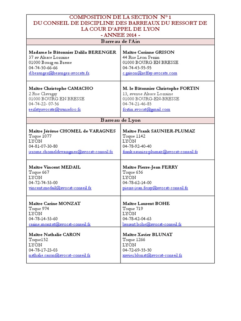 Liste Conseil de Discipline Des Barreaux | PDF | France