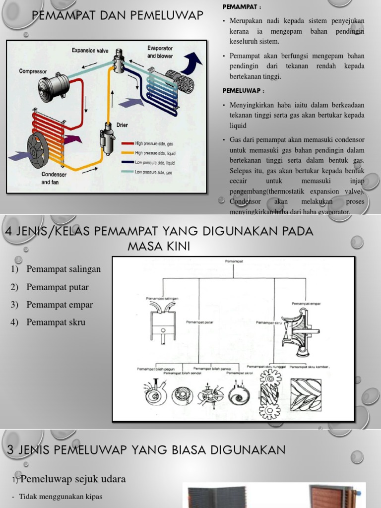 Pemampat Dan Pemeluwap | PDF