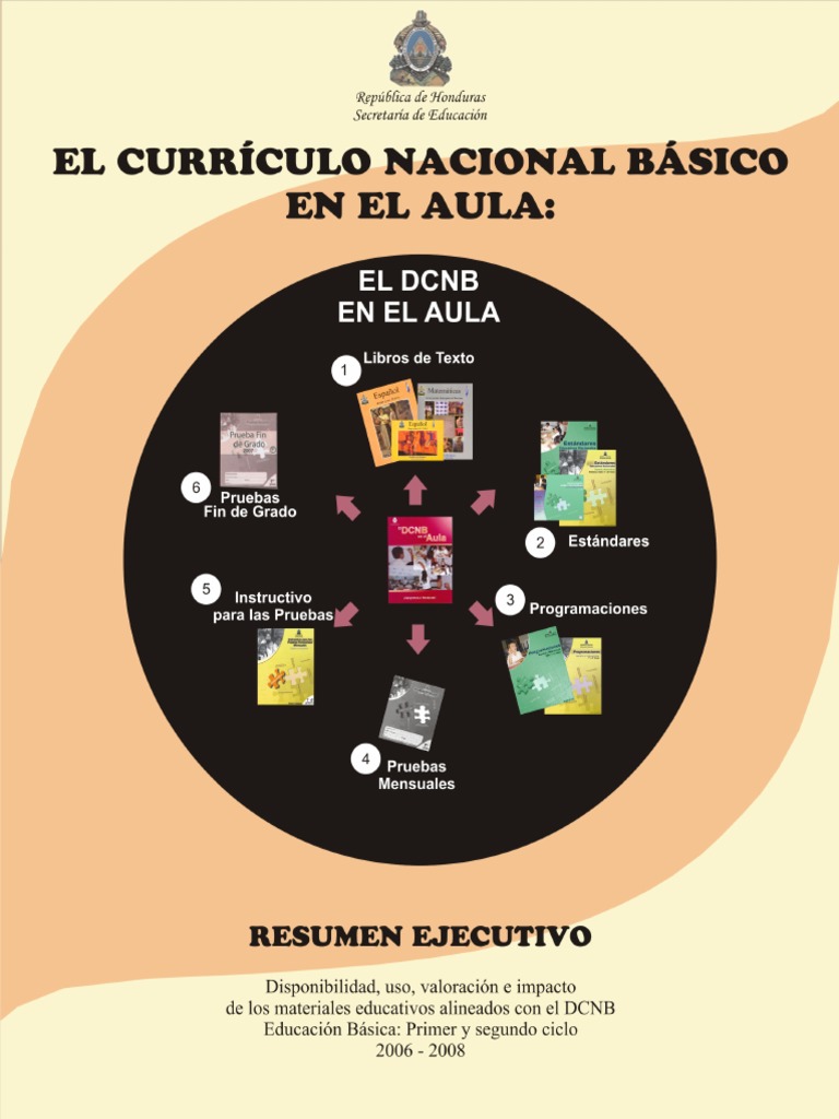 Curriculo Nacional Basico Honduras | Cuestionario | Salón de clases