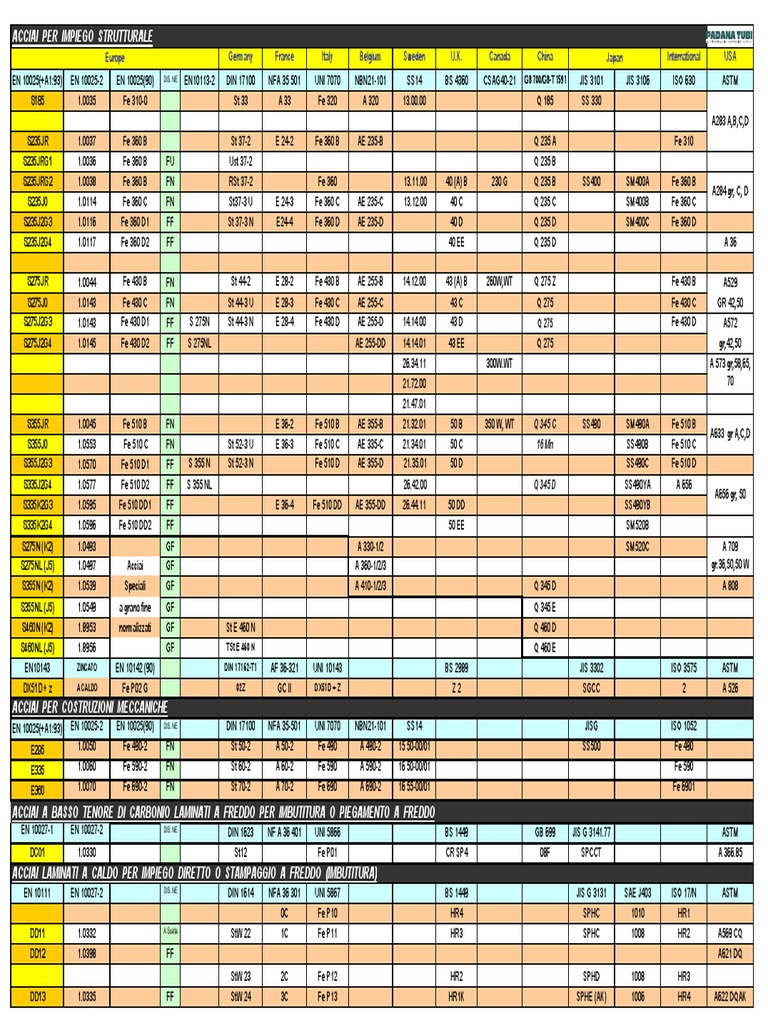 tabella_comparativa_acciai_non_legati[1].pdf