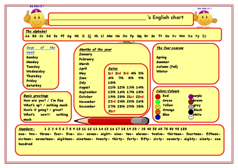 MA English Wall Chart | PDF | Unrest