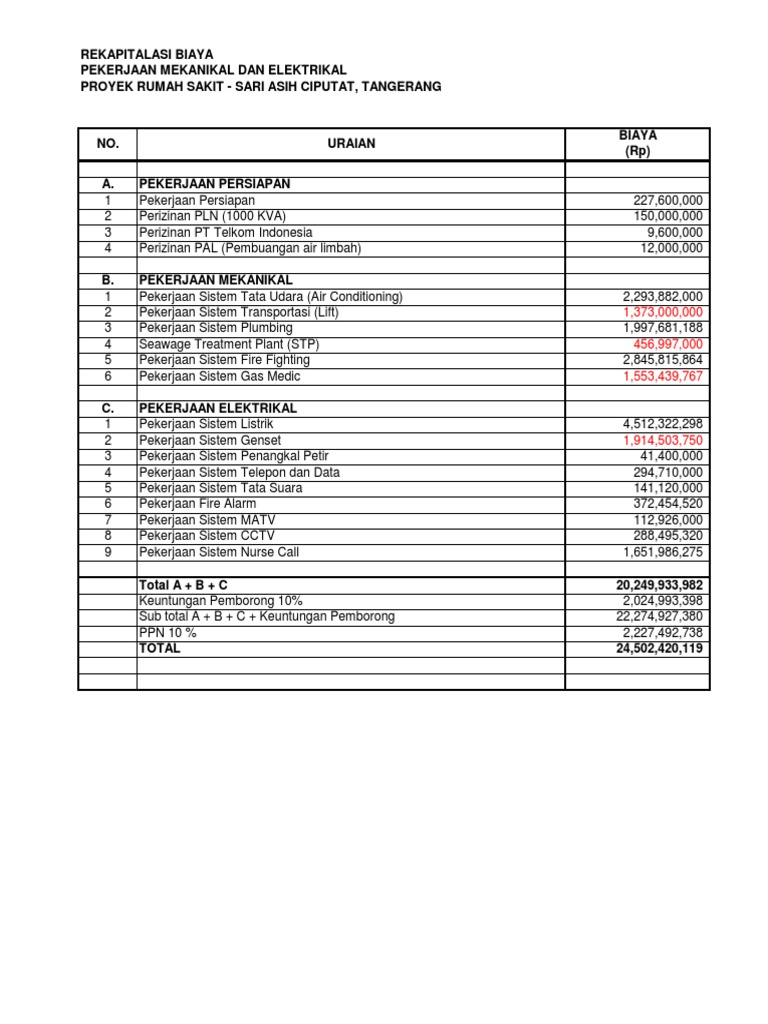 Contoh RAB ME Rumah Sakit | PDF