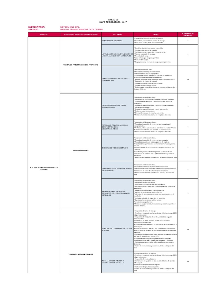 Anexo 02 Mapa de Procesos - Trafo Data Center | PDF | Topografía ...