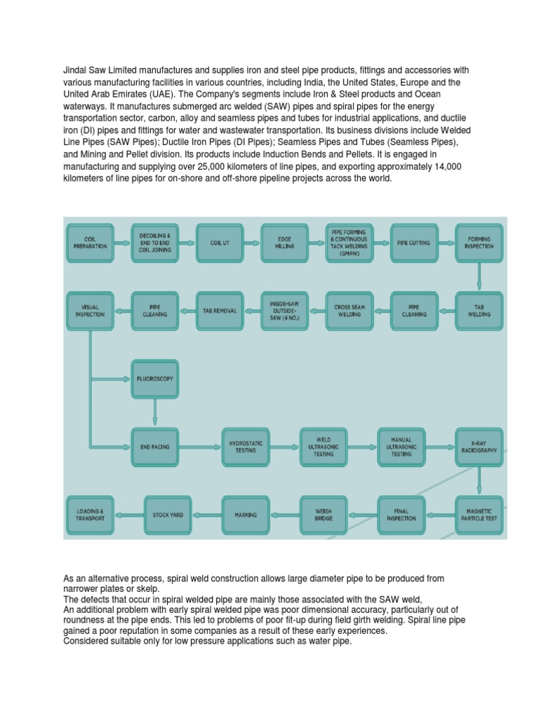 Jindal Saw Process Flow | PDF | Pipe (Fluid Conveyance) | Welding