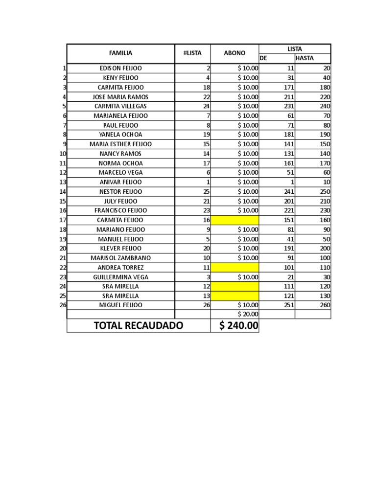 Lista de Rifa de Pollo Hornado