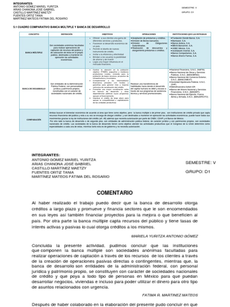5.1 Cuadro Comparativo Banca Multiple y Desarrollo | Bancos | Dinero