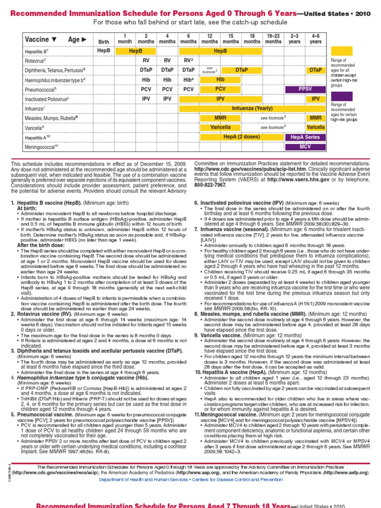 For Those Who Fall Behind or Start Late, See The Catch-Up Schedule ...