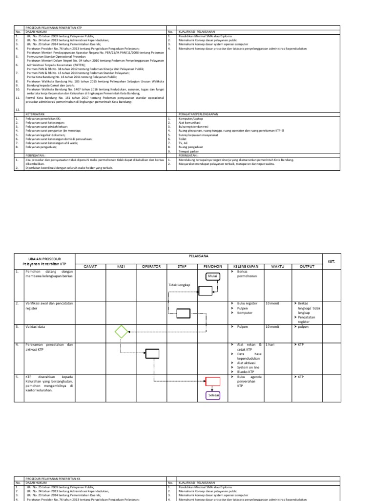 A Contoh Standar Prosedur Operasional - Riset