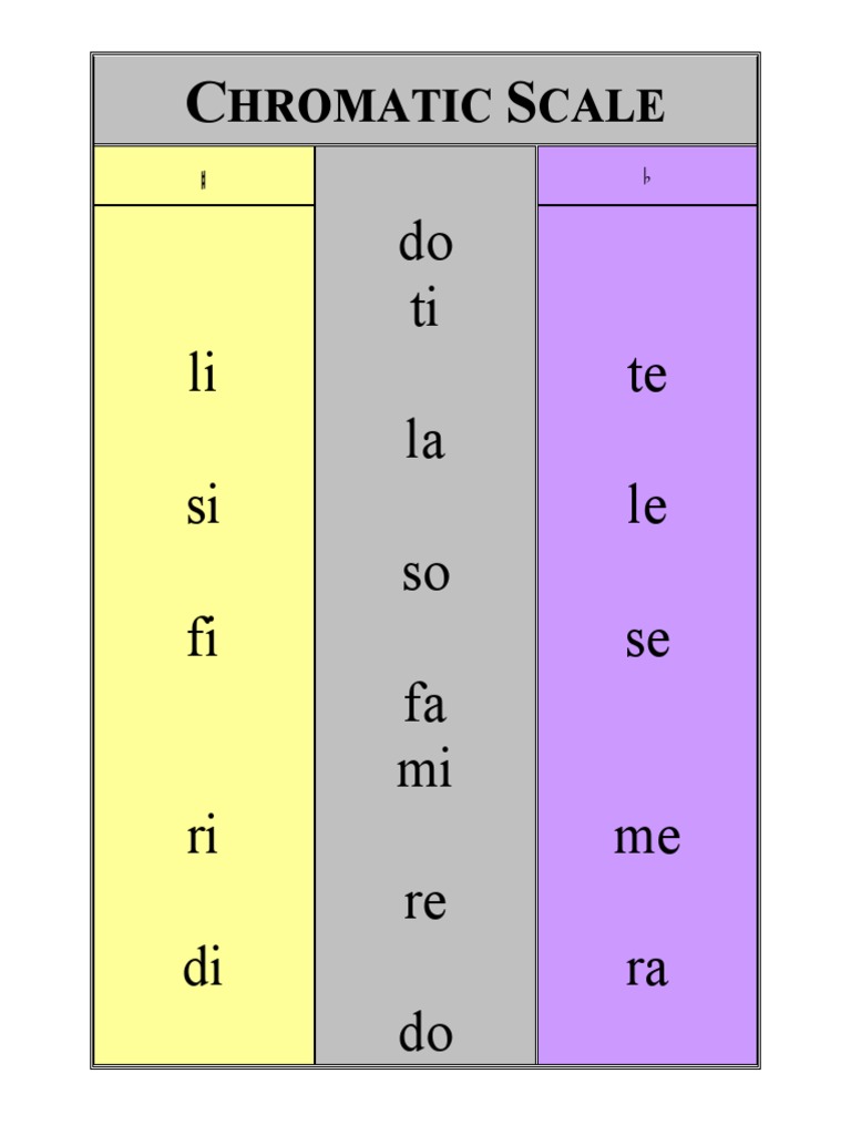 1 Chromatic Scale | PDF
