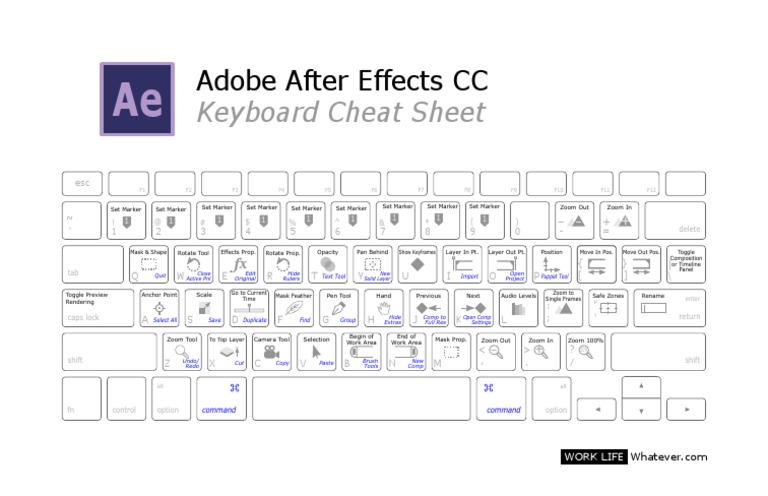 Adobe After Effects CC: Keyboard Cheat Sheet | PDF
