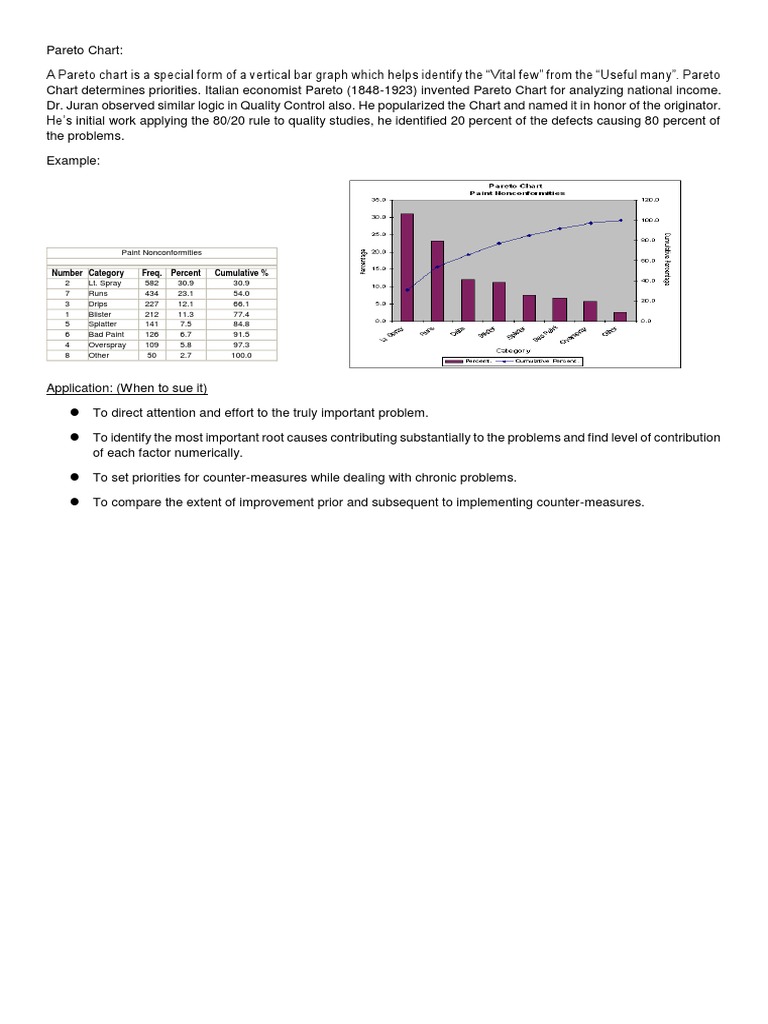 Paint Nonconformities: Number Category Freq. Percent Cumulative % | PDF