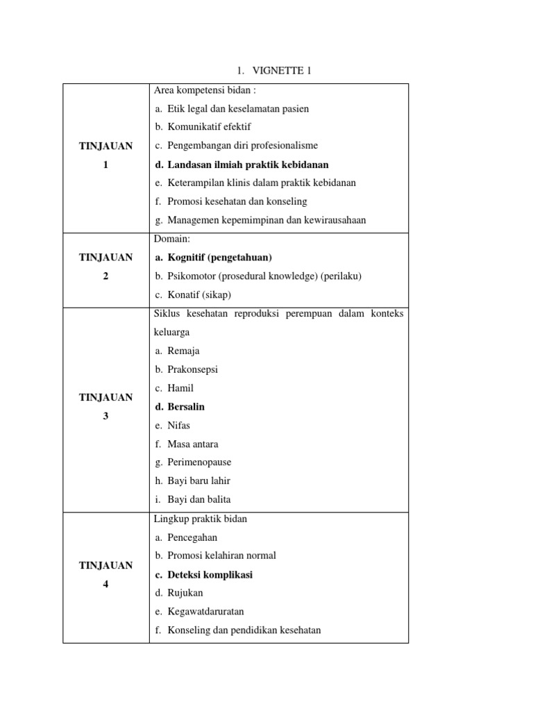 Soal Vignette Partograf | PDF