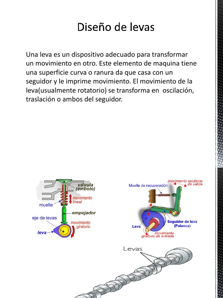 Diseño De Levas Pdf