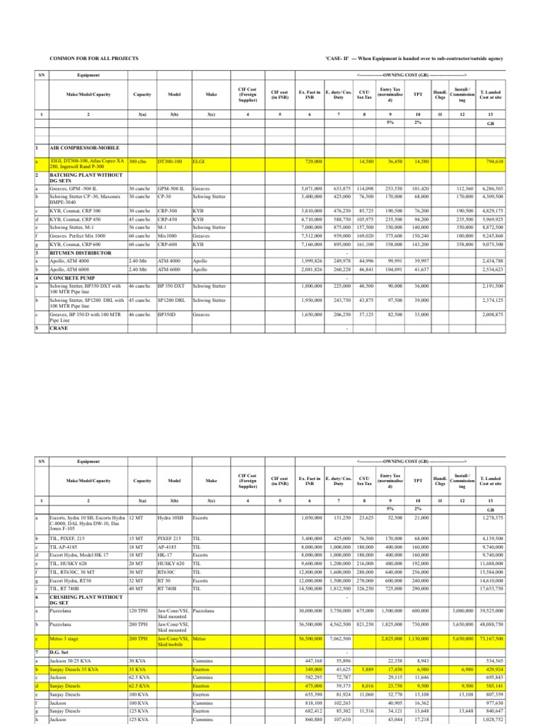 Hire Charges | PDF | Construction Equipment | Industrial Equipment