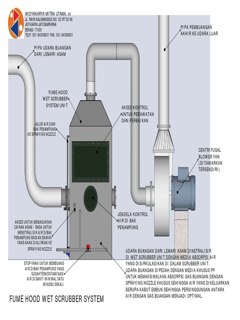 Scrubber Ruang Asam | PDF