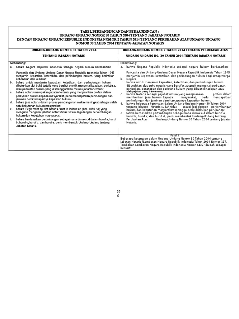 Tabel Perbandingan UUJN 2004-2014 | PDF