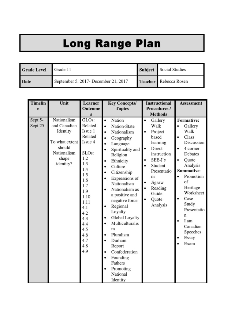 Long Range Plan | PDF | Nationalism | Political Theories