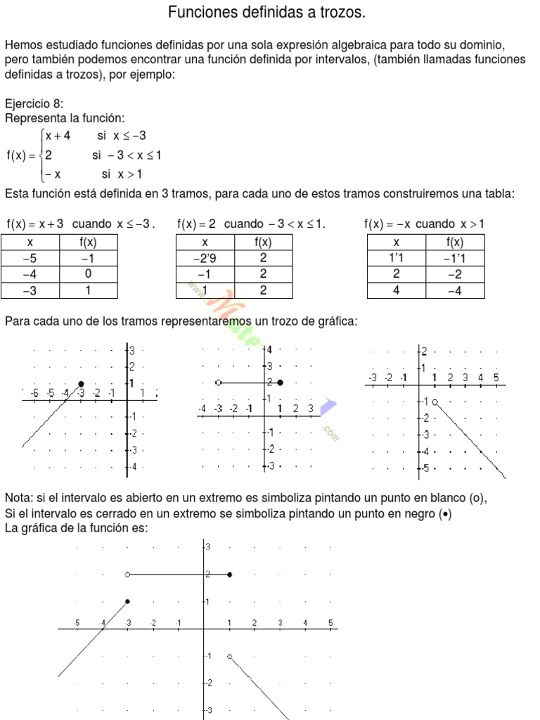 FUNCION A TROZOS (NXPowerLite) PDF | PDF | Intervalo (Matemáticas ...