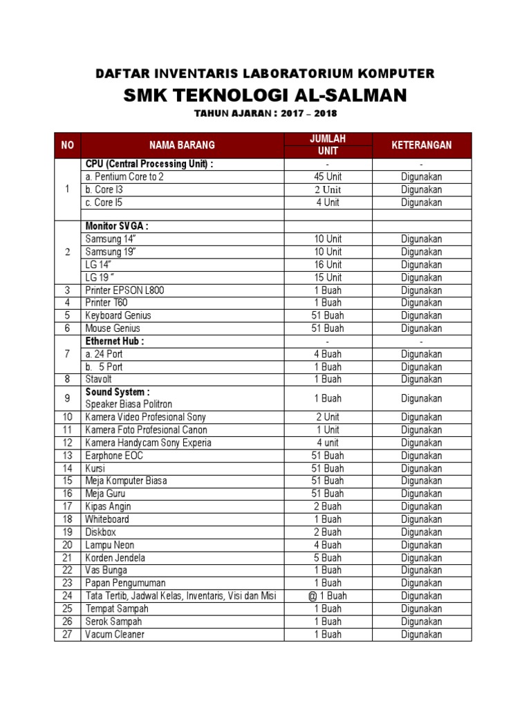 Daftar Inventaris Laboratorium Komputer | PDF