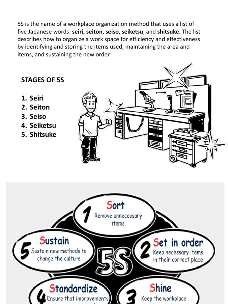Organizing the Workplace: An Overview of the 5S Methodology for ...