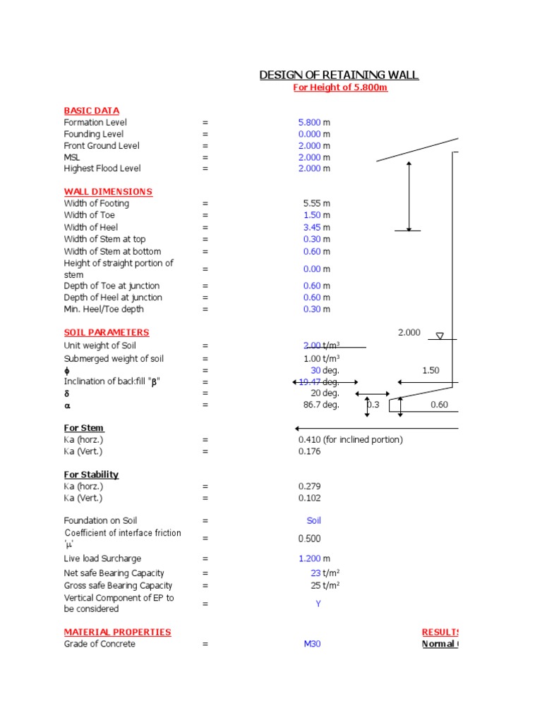 Wing Wall (5.8m) | PDF | Bending | Structural Load