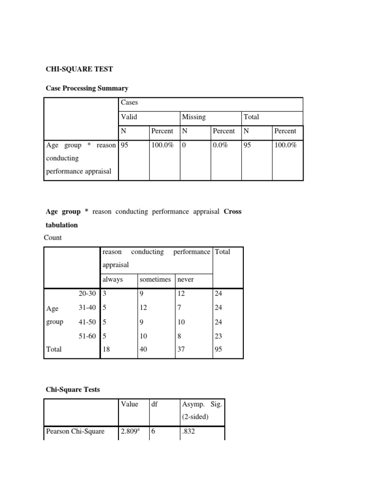 Chi-Square Test Case Processing Summary | PDF | Chi Squared ...
