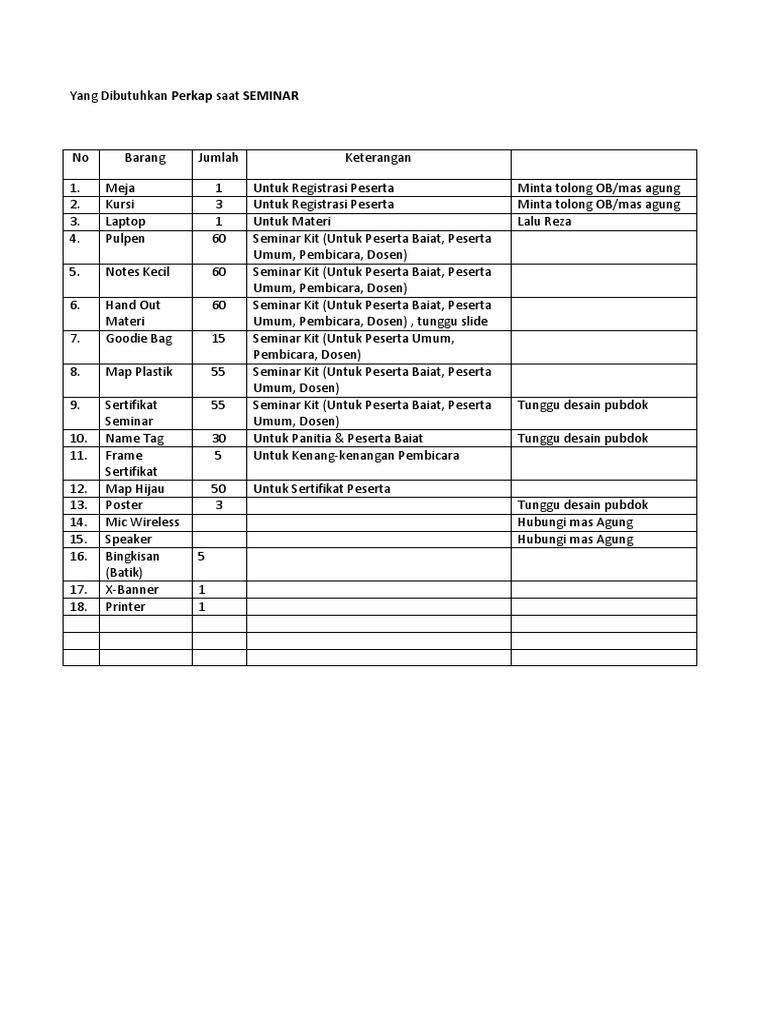 Perkap Seminar | PDF
