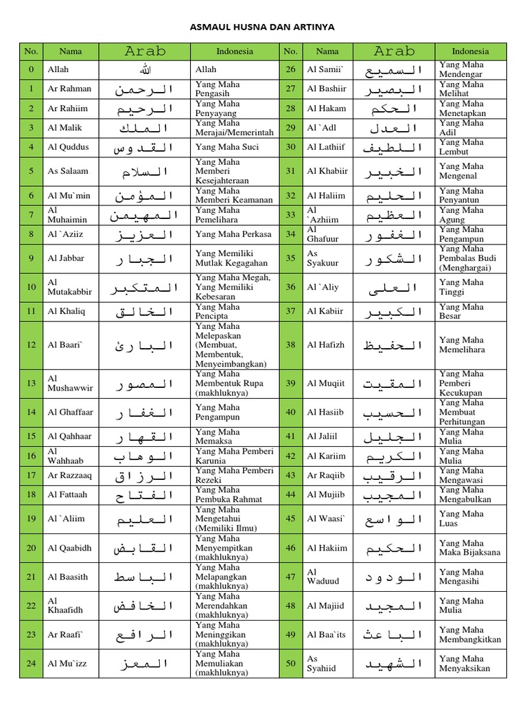 Asmaul Husna | PDF