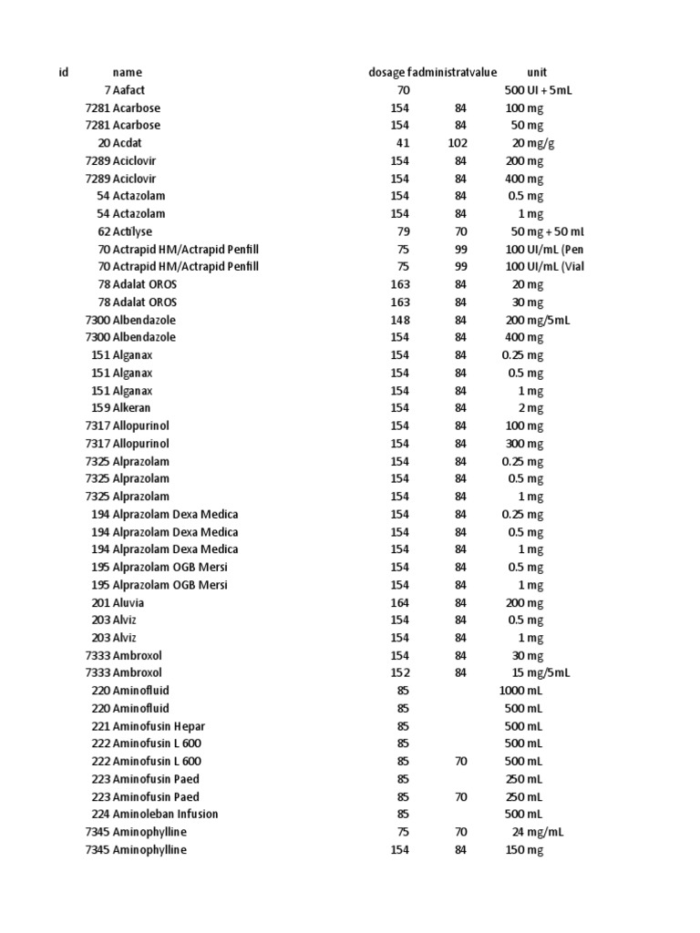 Drug Package | PDF | Clinical Medicine | Drugs