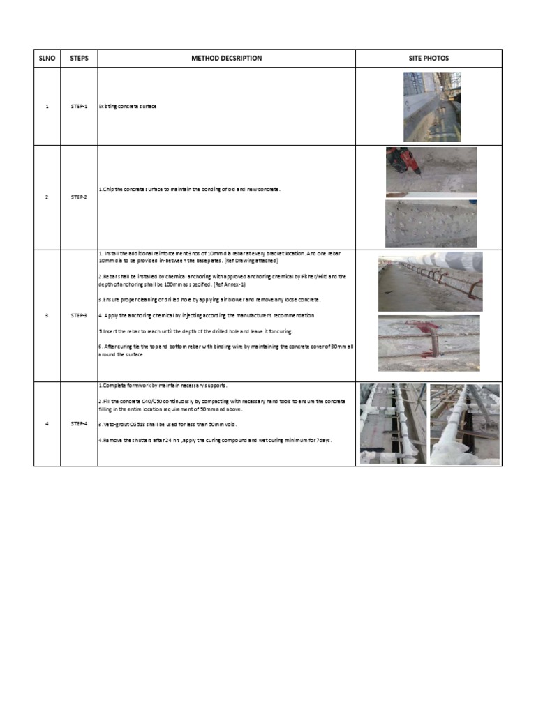 Concrete Repair Procedure Steps | PDF | Composite Material | Concrete
