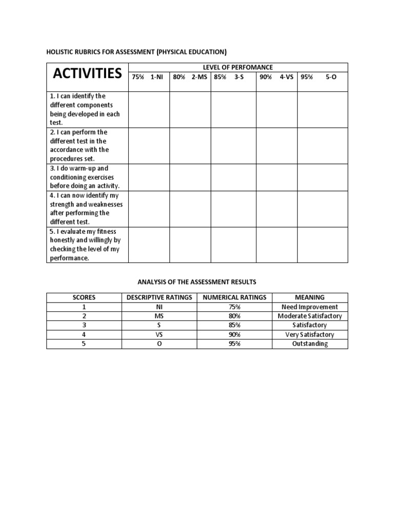 Rubric S | PDF | Rubric (Academic) | Cognition